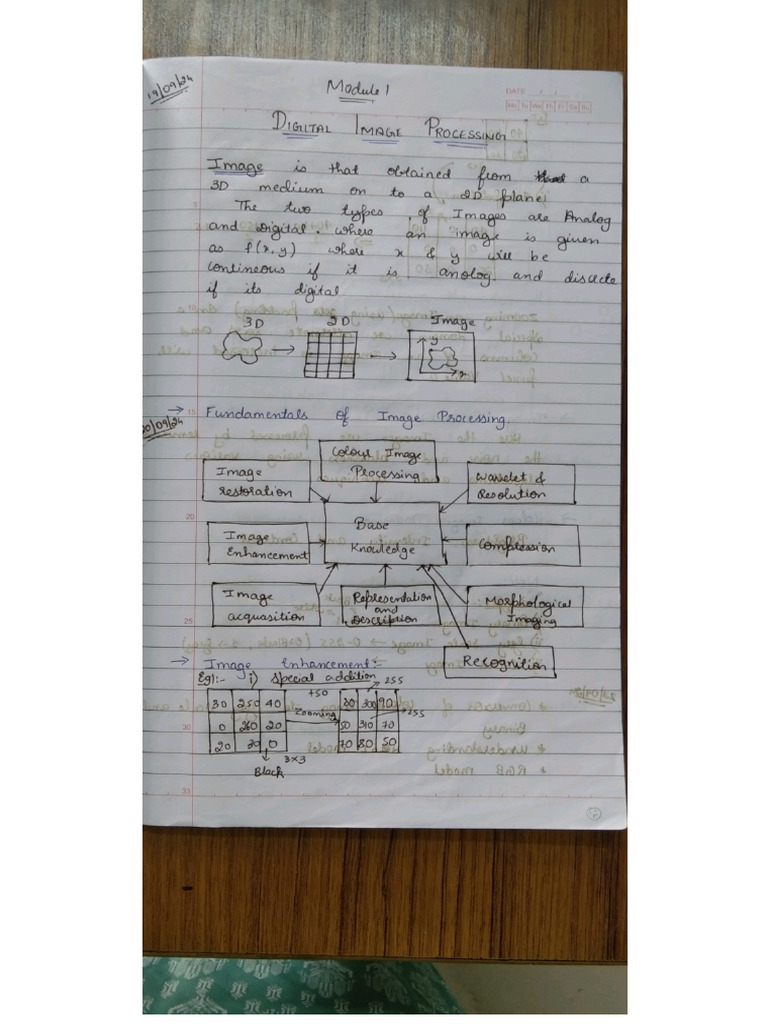 Greeshma Dip Notes | PDF
