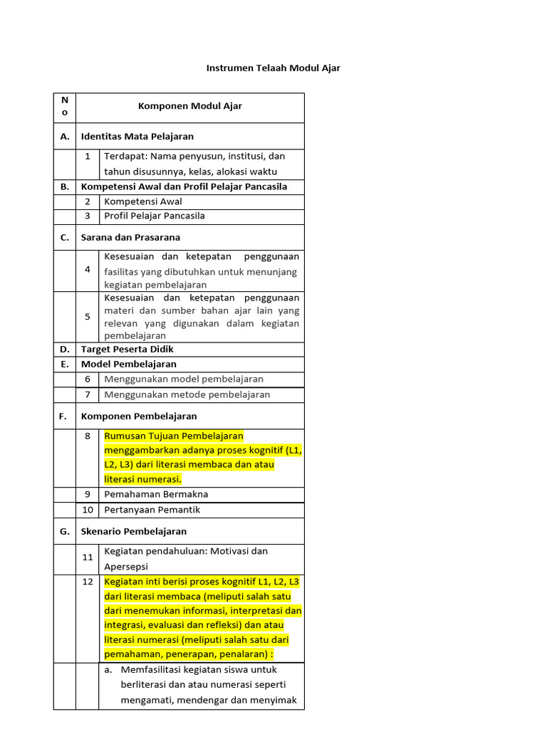 Telaah Modul Ajar: Panduan Lengkap | PDF