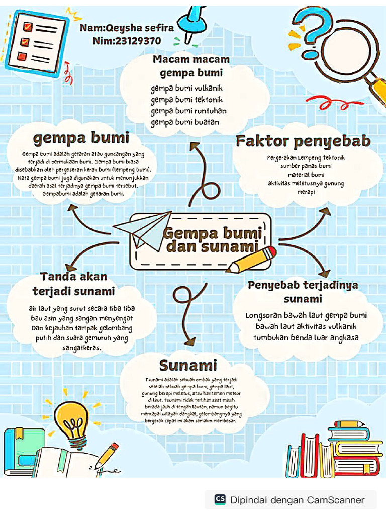 Mind Map Gempa Bumi Dan Stunami | PDF