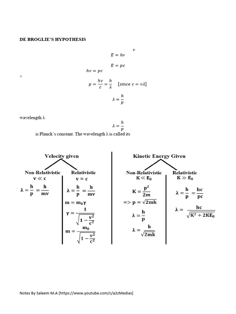 Wave Like Properties of Particles | PDF | Diffraction | Waves