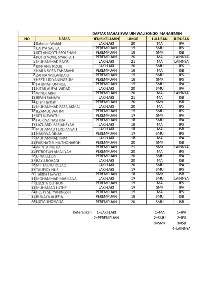 UIN Walisongo Student List 2023 | PDF