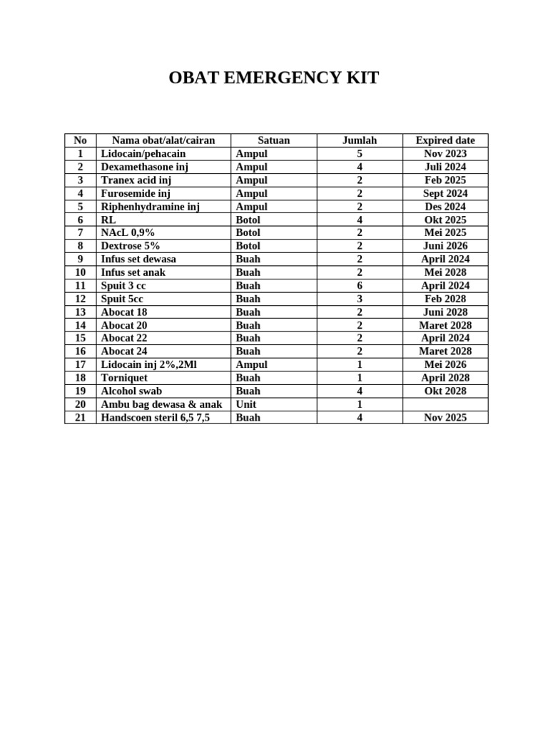Ep 5 OBAT EMERGENCY KIT | PDF