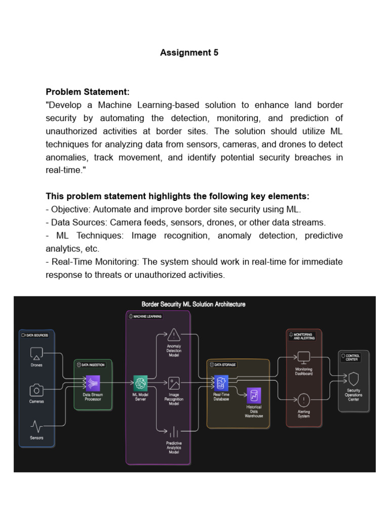 Assignment 5 | PDF | Surveillance | Unmanned Aerial Vehicle