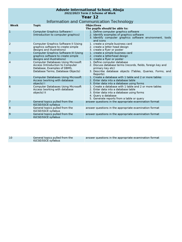 YEAR 12 ICT Term 2 Scheme of Work | PDF | Databases | Graphics