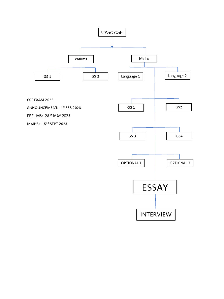 UPSC CSE Exam 2023 Schedule | PDF