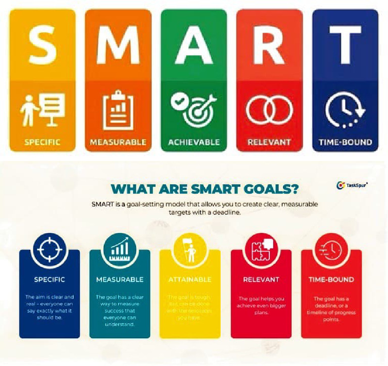 Smart 2 | PDF