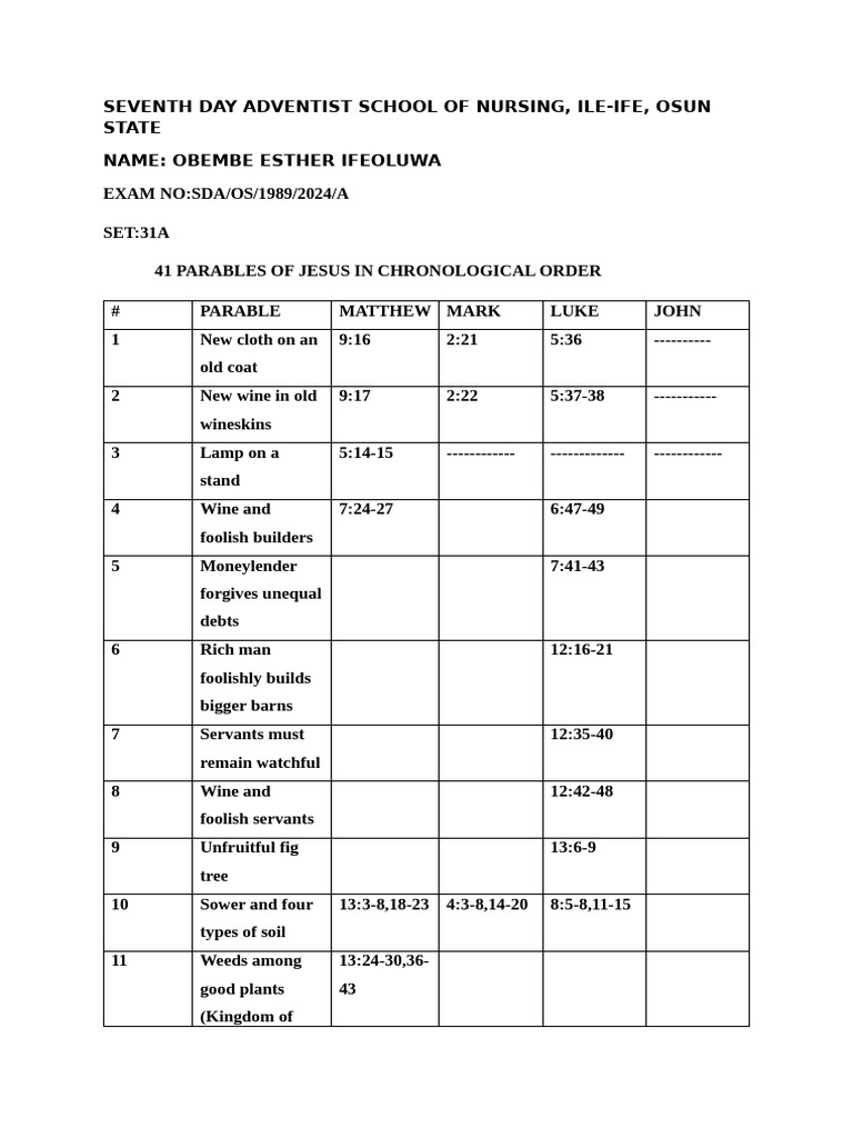 Parable of Jesus in Chronological Order | PDF | Parables Of Jesus | New ...