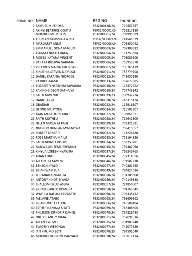 Student Contact List 2024 | PDF
