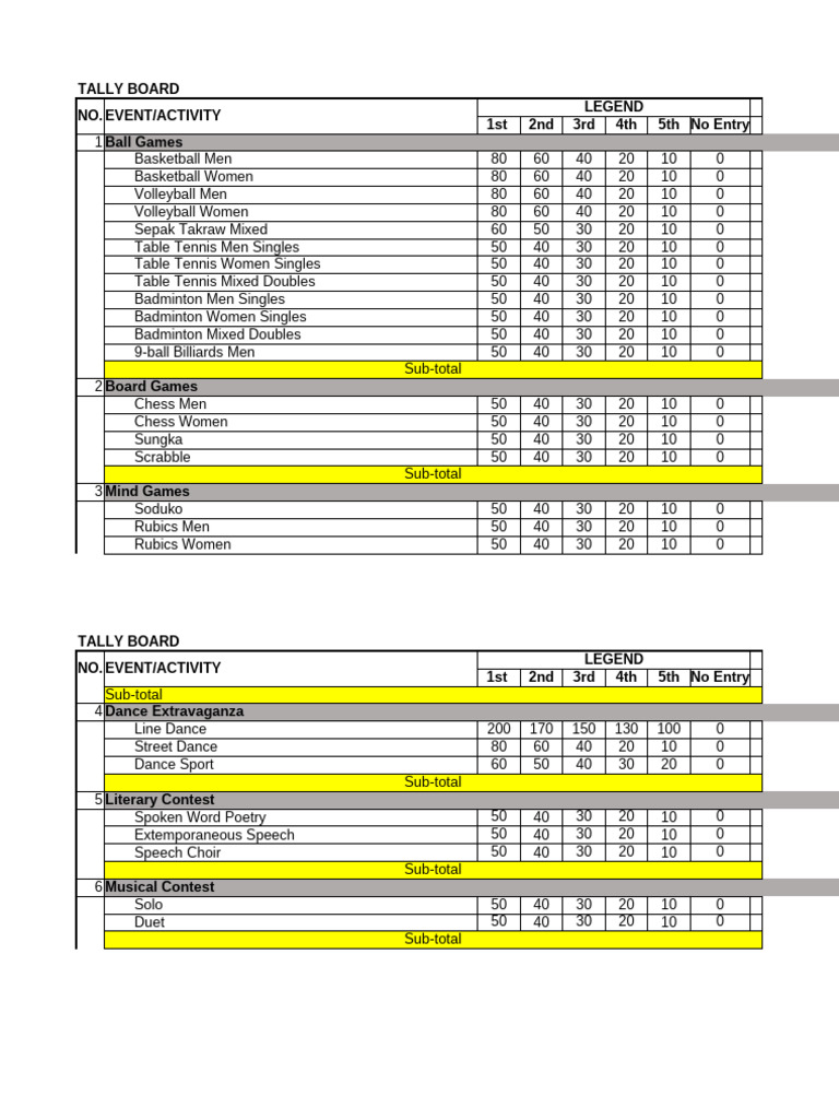Tabulation-Board - 8th Founding | PDF | Sports
