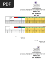 Crla Grade 3 Scoring Sheetsenglish | PDF | Reading (Process ...