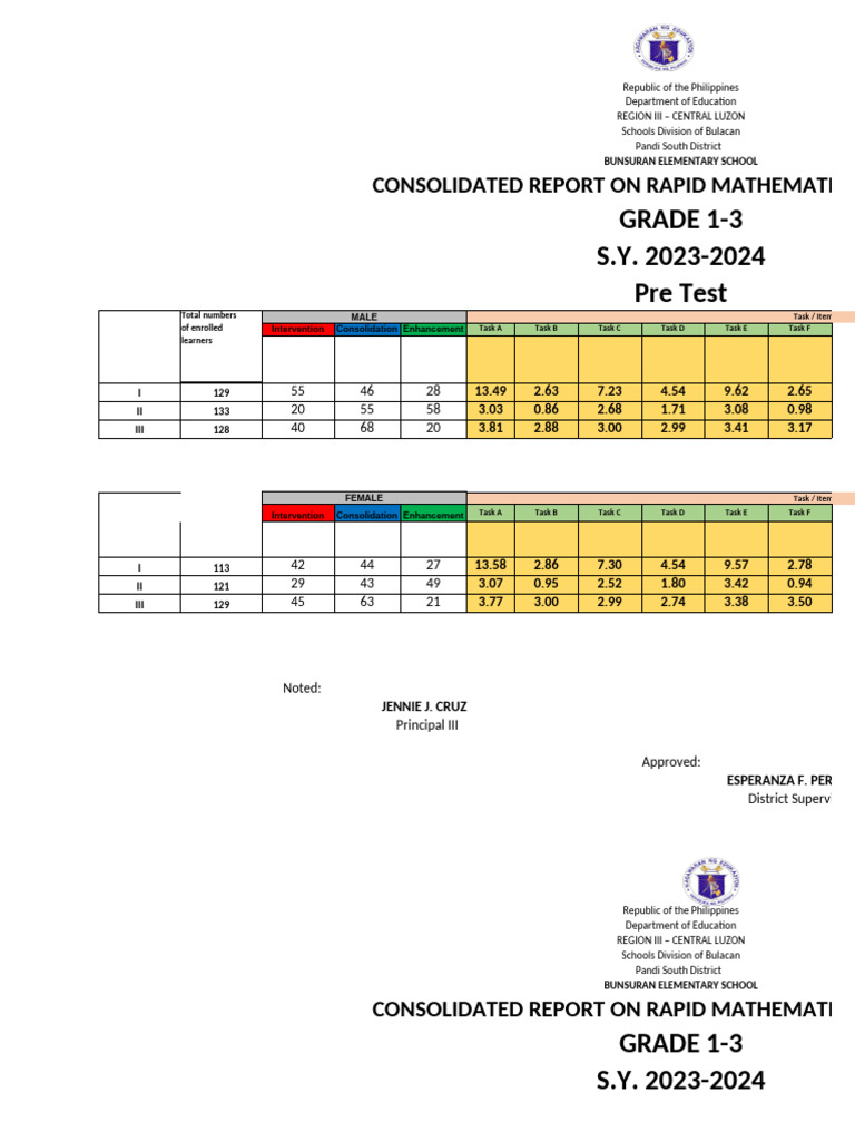 Rma-Consolidation Per Grade | PDF