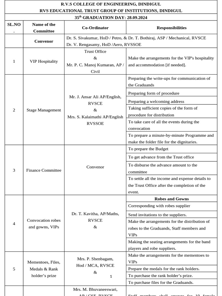 35th GRADUATION COMMITTEE LIST | PDF