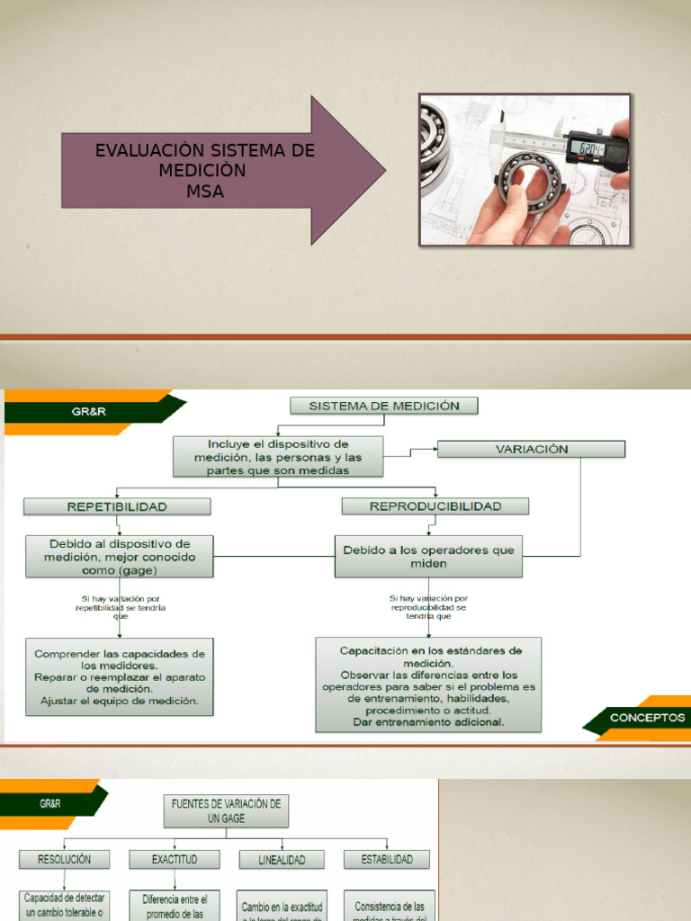 MSA Repetibilidad y Reproducibilidad | PDF