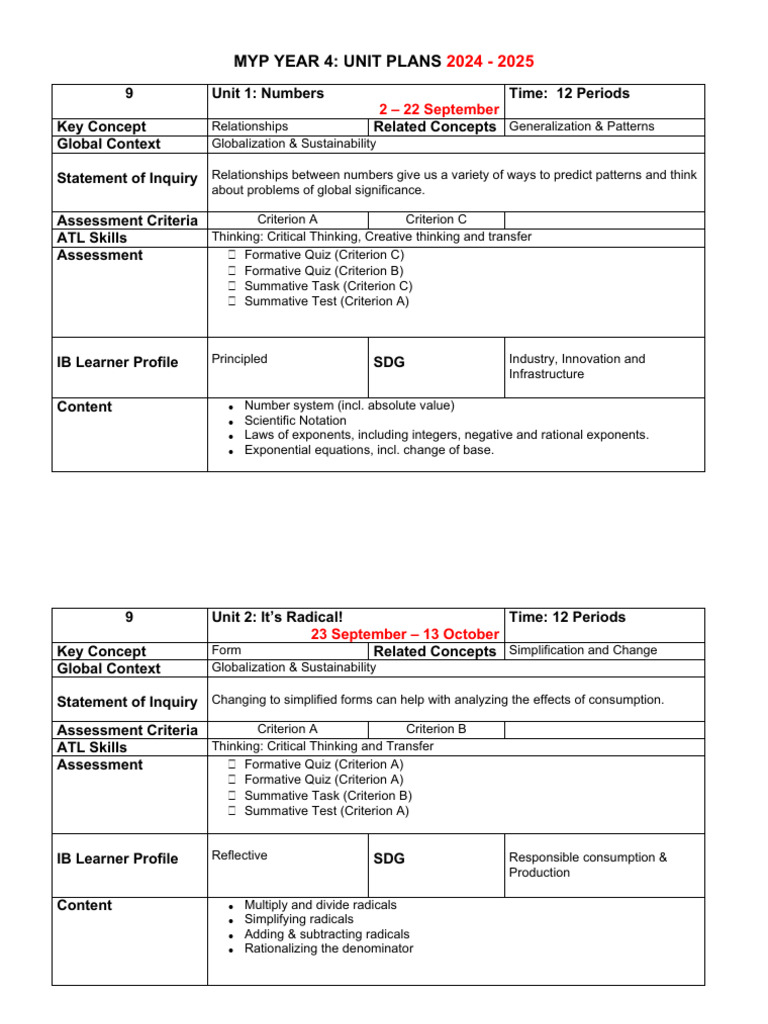 Grade 9 Curriculum Overview 2025 | PDF | Line (Geometry) | Critical ...