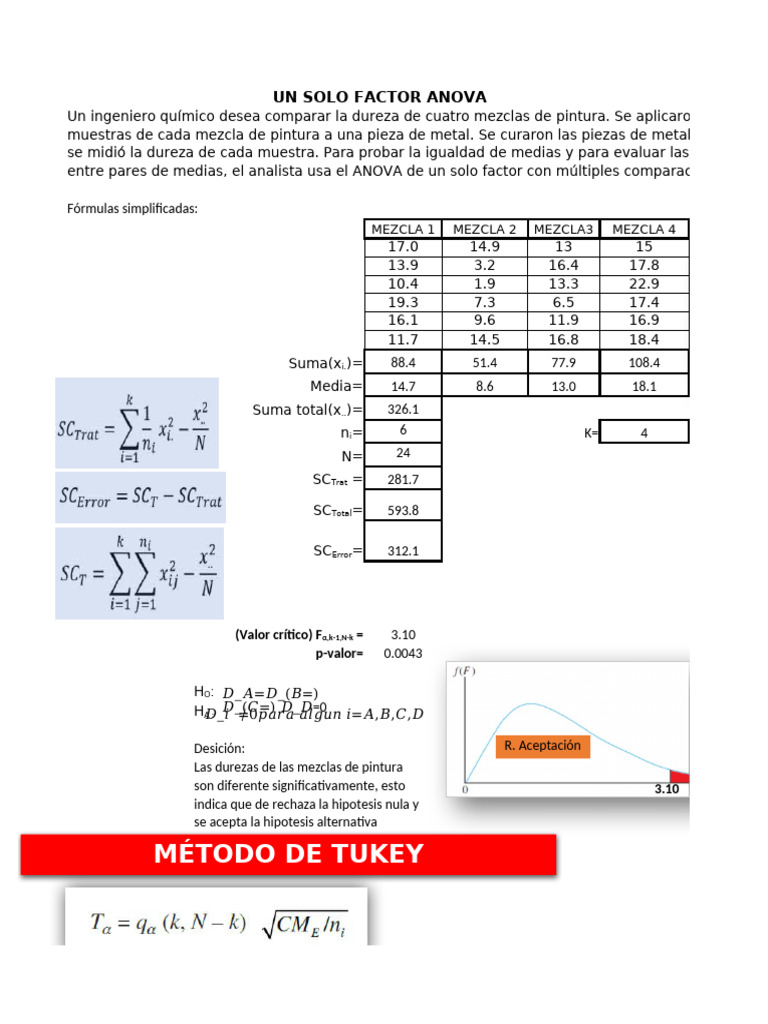 Anova comparaciones | PDF | Análisis de variación | Pruebas