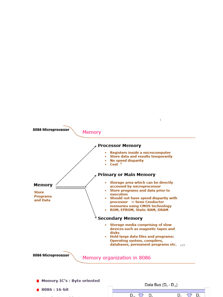 Module 3 Memory and IO Interfacing | PDF | Input/Output | Digital Electronics
