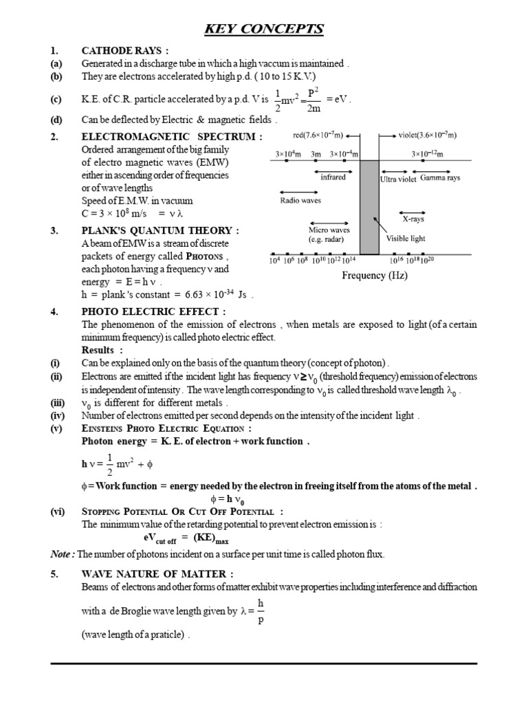 09 Sheet - Modern Physics | PDF | Electron | Photoelectric Effect