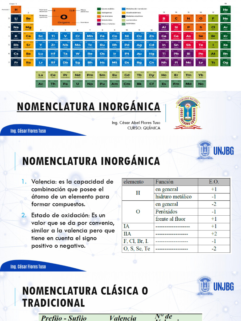 T3. Nomenclatura Inorgánica | PDF | Sal (química) | Óxido