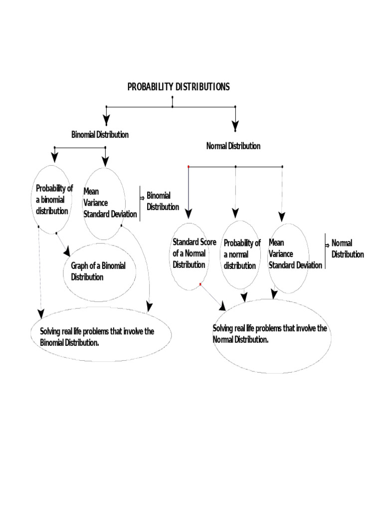 Probability and Distribution | PDF | Probability Distribution | Random Variable