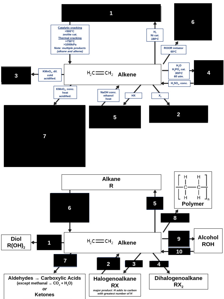Alkanes and Alkenes CIE 9701 As Level Reaction Scheme | PDF | Alkene | Aldehyde