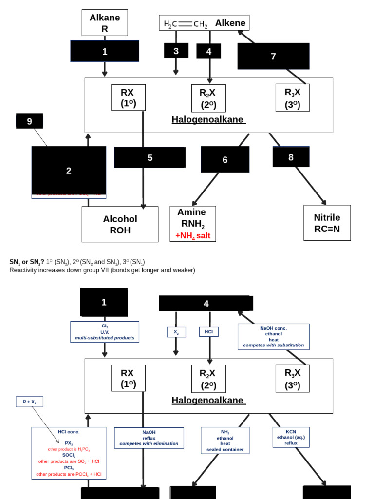 Halogenoalkanes CIE 9701 As Level Reaction Scheme | PDF | Alkene | Unit Processes