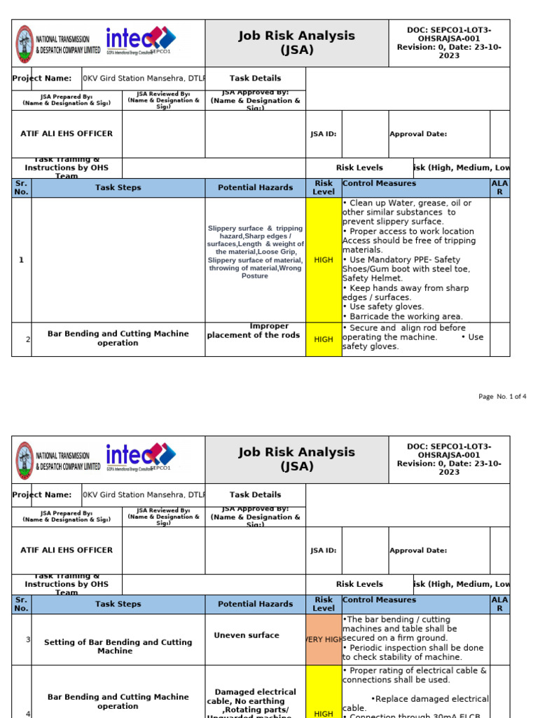 Steel Banding and Cutting Jsa | PDF