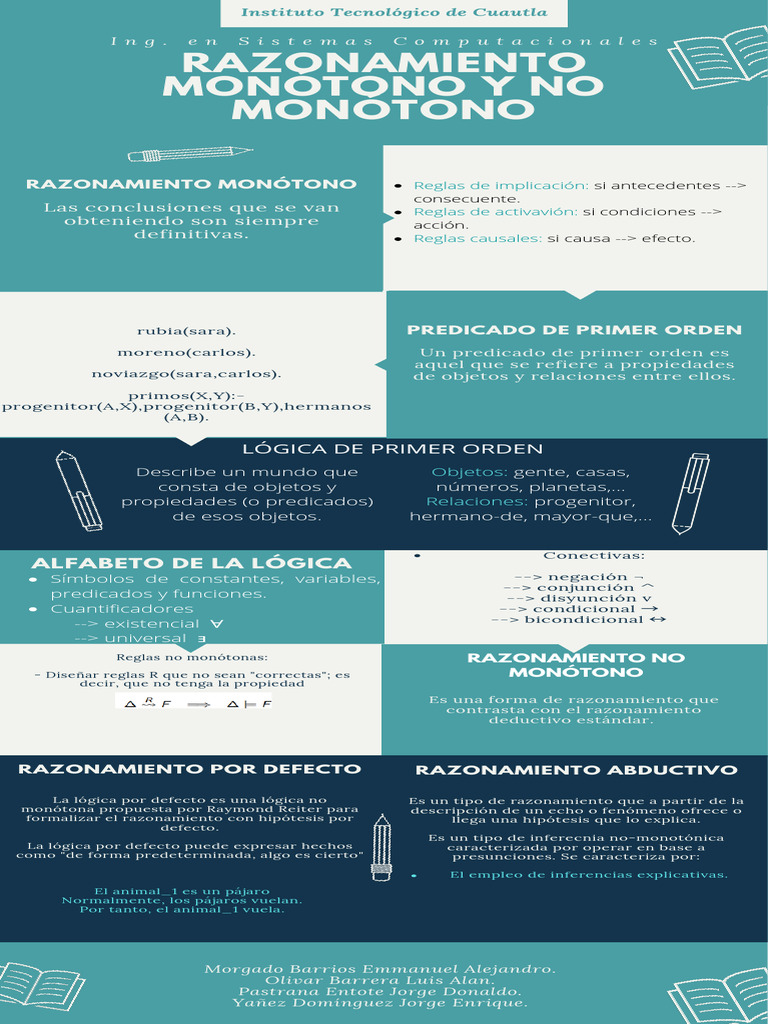 Razonamiento Monótono y No Monótono | PDF | Lógica | Sintaxis (Lógica)