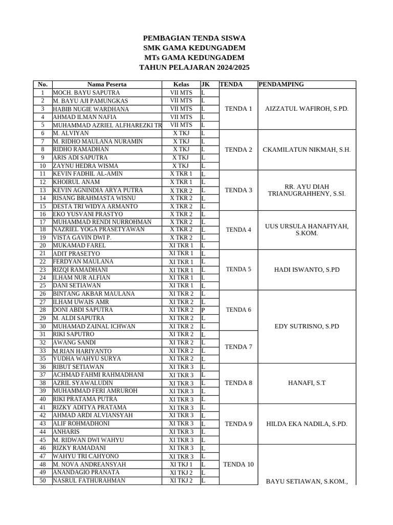 Pembagian Tenda Avt Terbaru | PDF