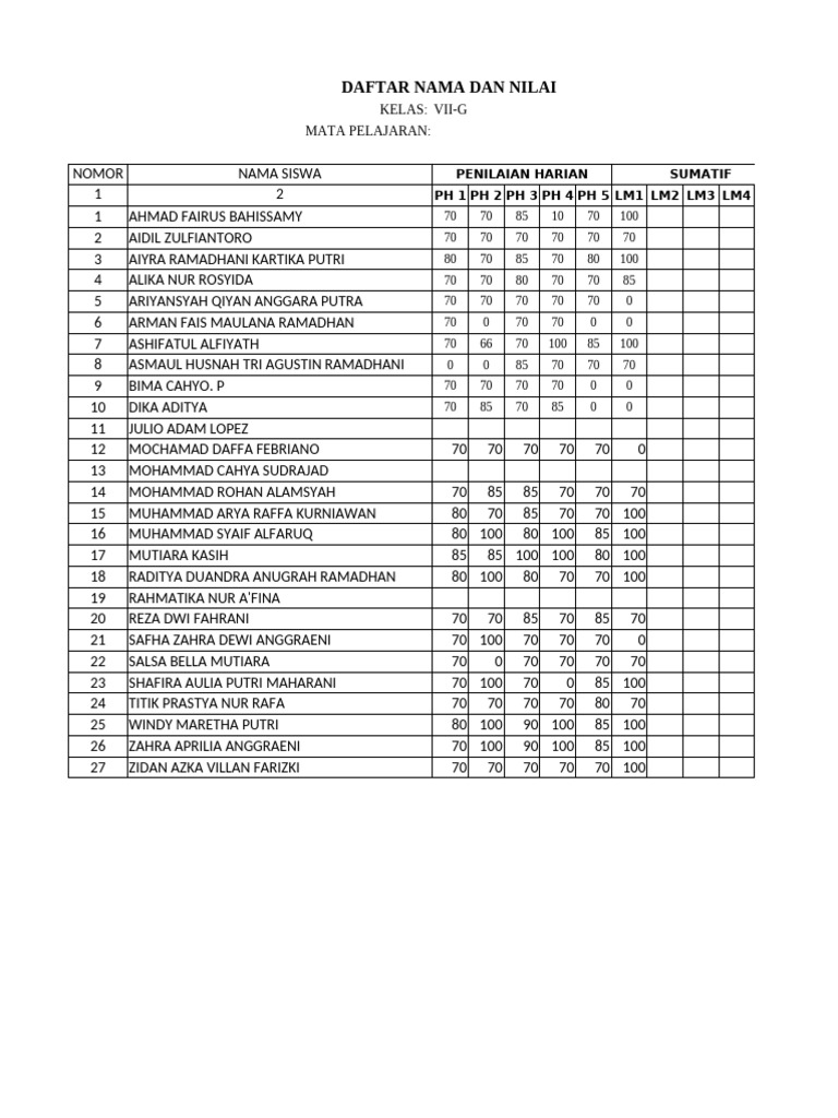 Daftar Nilai Kelas 7g Pai | PDF