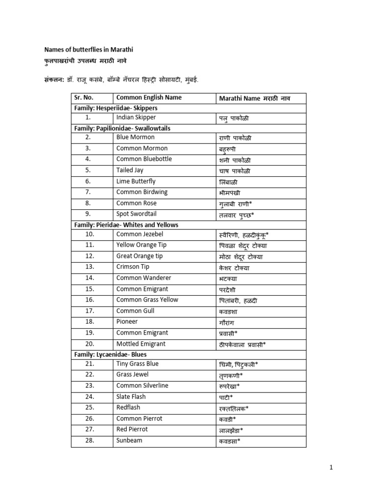 Marathi Names of Butterflies Compiled by DR Raju Kasambe | PDF