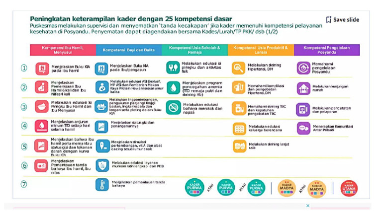 25 Kompetensi Kader | PDF