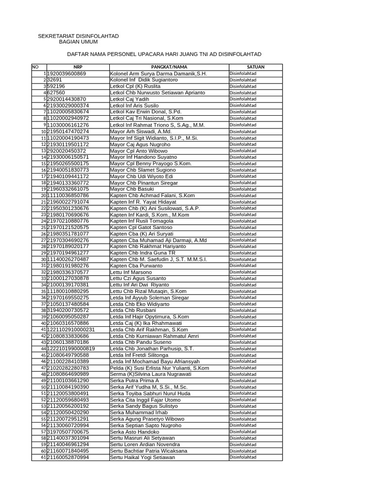 Dafnom Upacara HJK Disinfolahtad | PDF