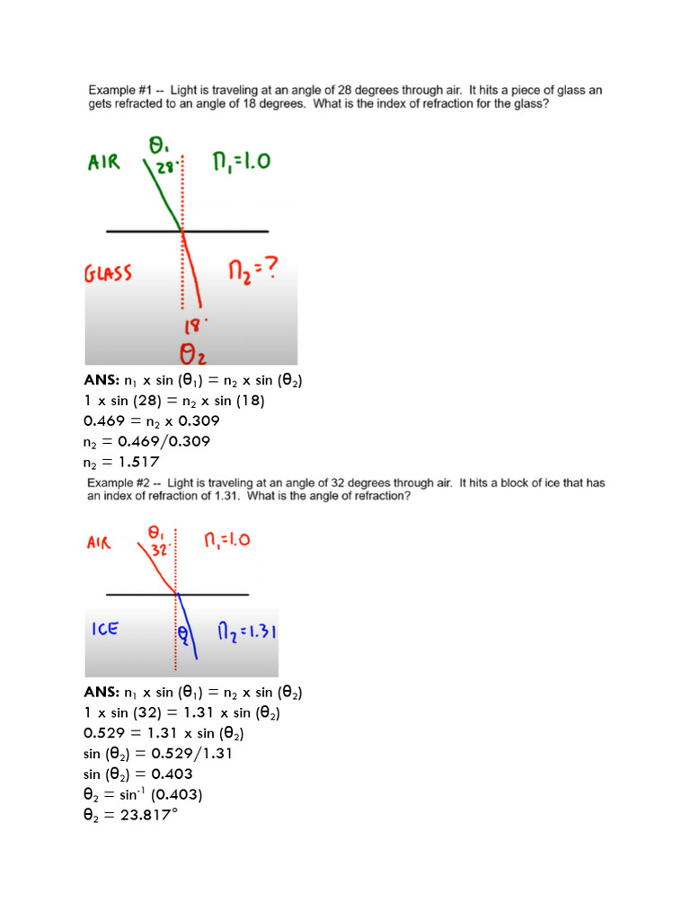 Snell's Law - IB MYP Physics With Worked Examples | PDF