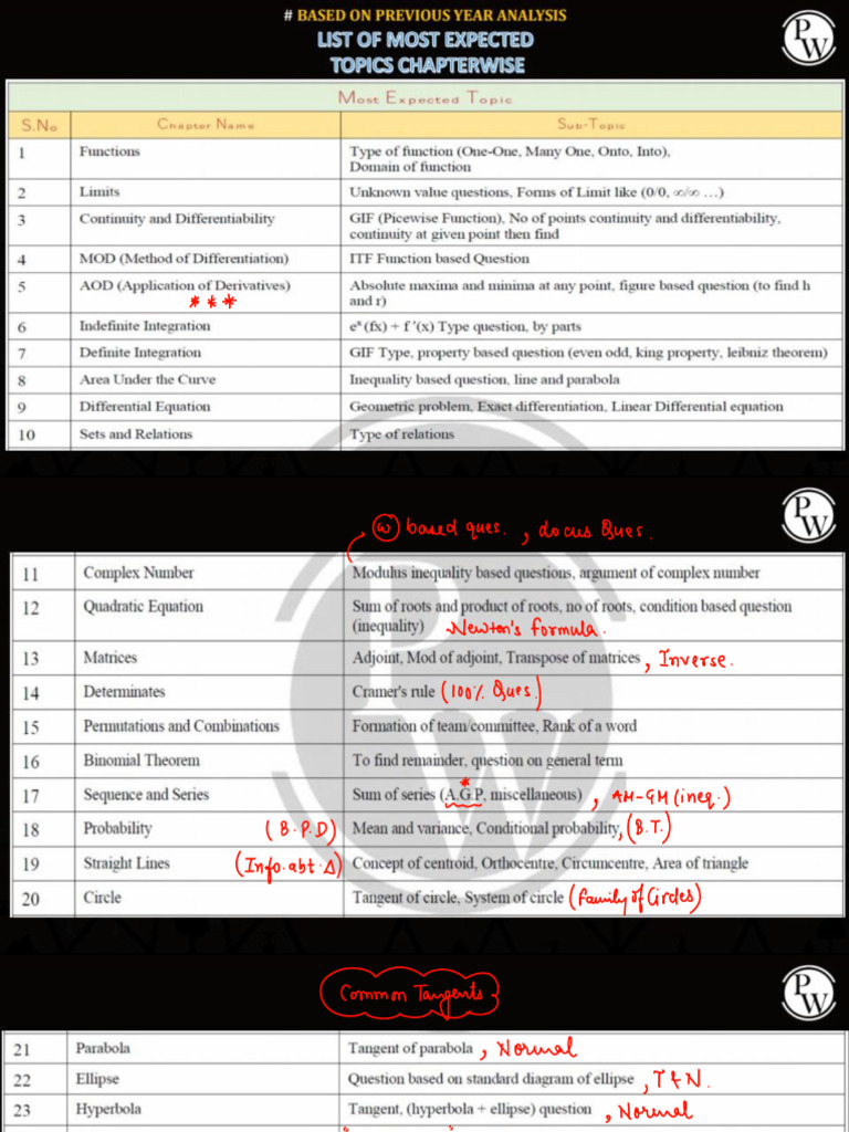 Math Imp Subtopic? | PDF