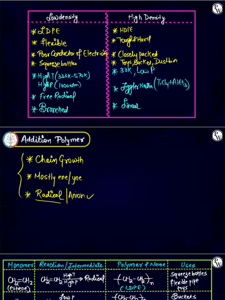 Polymer - Short Notes | PDF