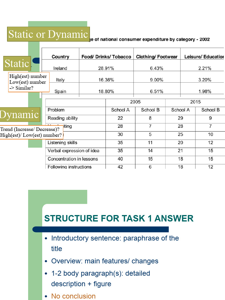 Av6 - Pie Chart Writing - 240530 - 164916 | PDF