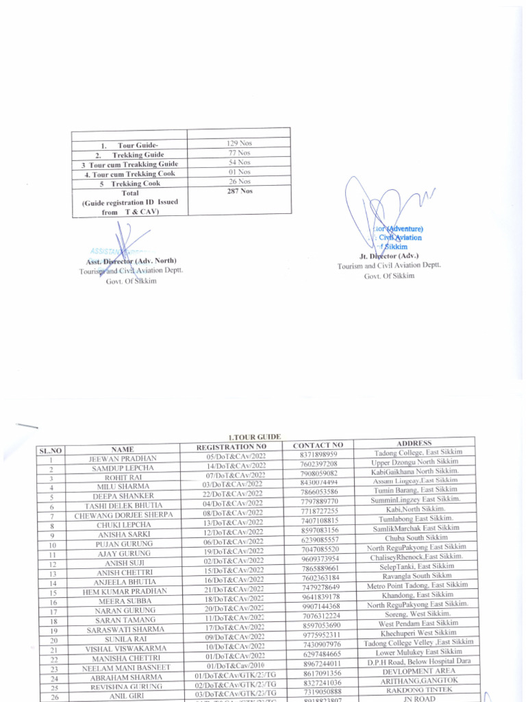 Registered Tour Guides_Trekking Guides_Trekking Cooks_Sikkim | PDF