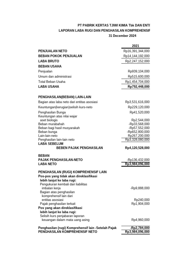 Alk PT | PDF | Bisnis | Pengelolaan Keuangan & Uang