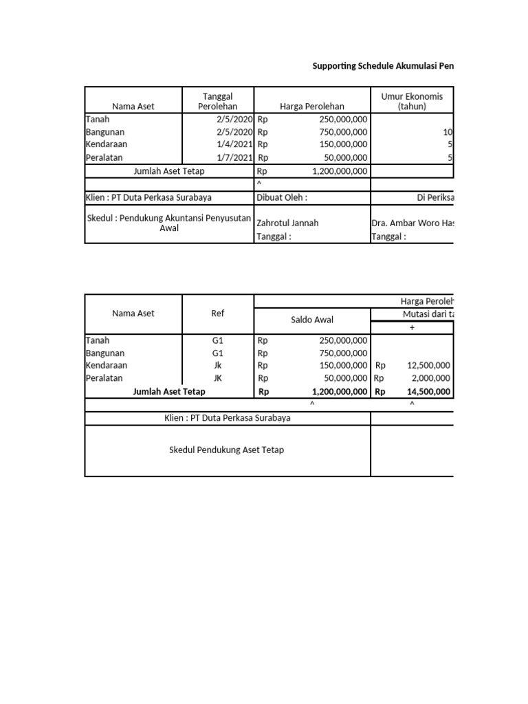Audit Aset Tetap Dan Utang Terbaru | PDF