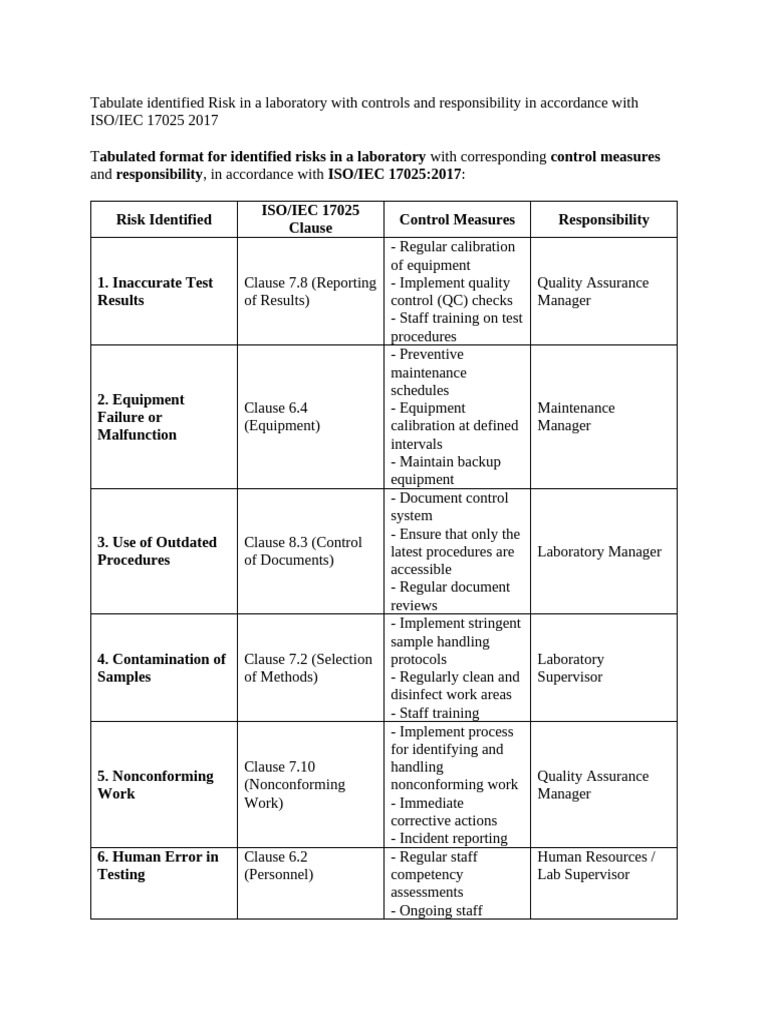 Tabulated Identified Risk in A Laboratory With Controls and ...