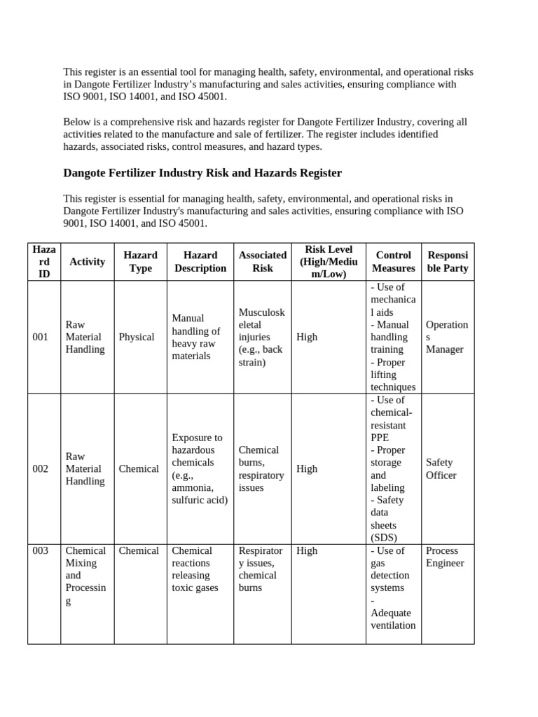 DFL Hazards Identification and Control Register | PDF | Personal ...