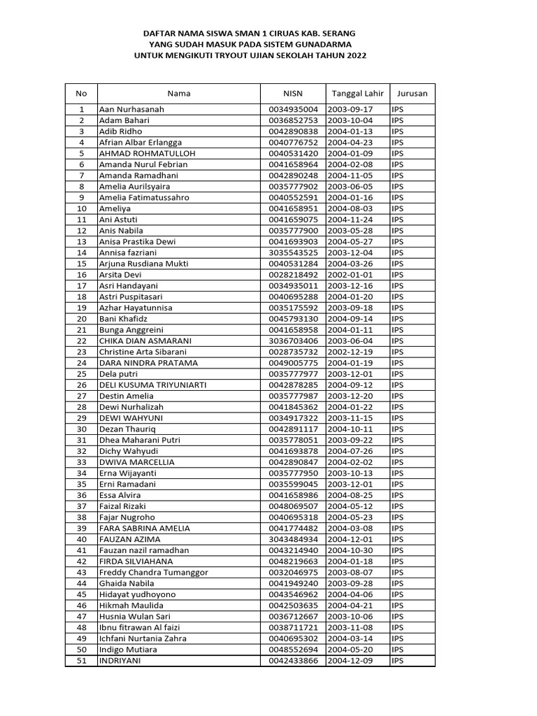 Daftar Siswa Yang Sudah Daftar Ujian Sekolah (IPS) | PDF