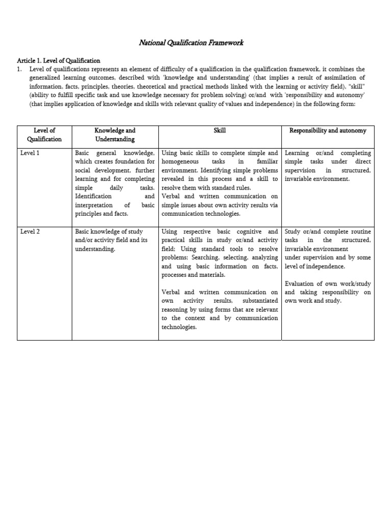 National Qualification Framework Levels | PDF | Knowledge | Information