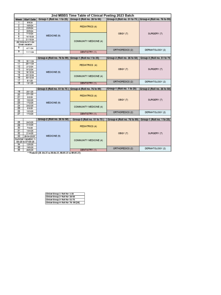 2nd MBBS New Batch Clinical Postings 19.10.24 | PDF | Medical Education | Health Sciences