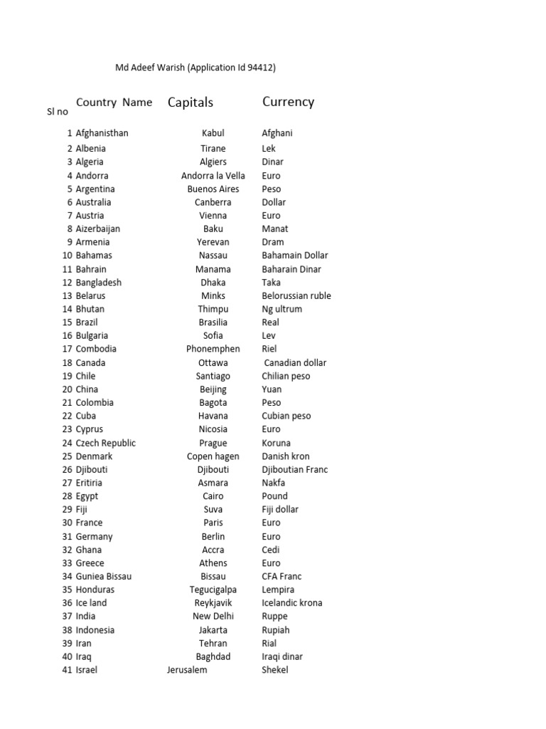 Country, Capital, Currency | PDF | Currency | Foreign Exchange Market
