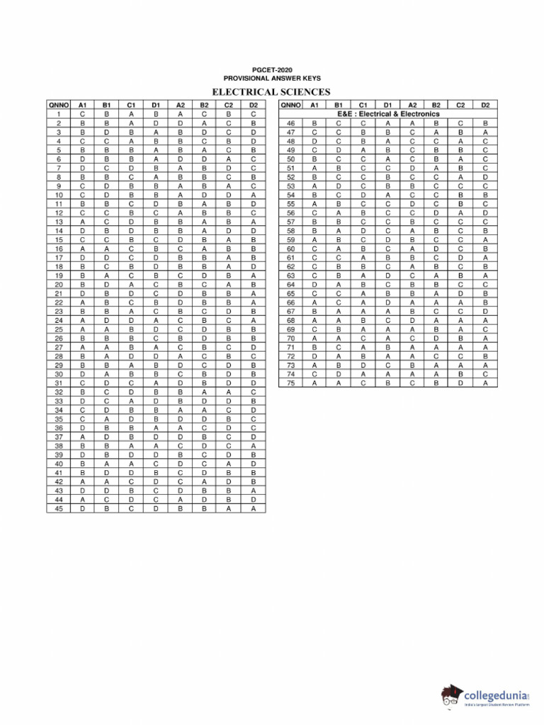 Answer Key - Pgcet - Pyq - 2020 | PDF