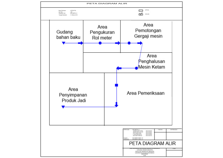 Diagram Alir Proses Kotak P3K 2016 | PDF