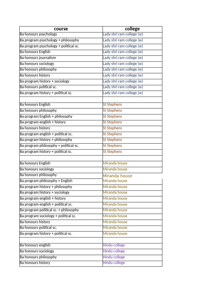 gayatri last preference list | PDF | Bachelor Of Arts | Academic Degree