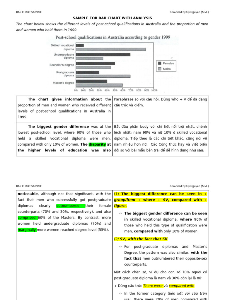Sample For Bar Chart With Analysis | PDF | Diploma | Qualifications