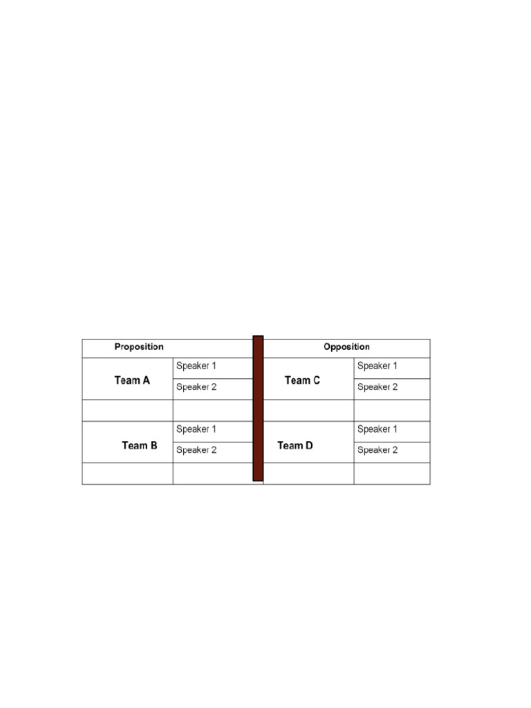 Virtual Debate Preliminary Round Details | PDF | Games & Activities